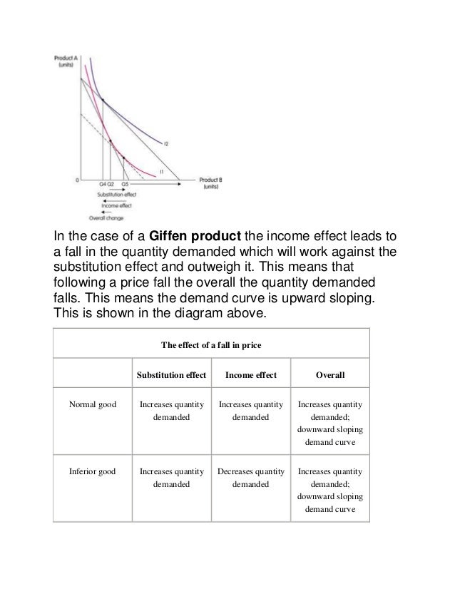 Indifference curve analysis