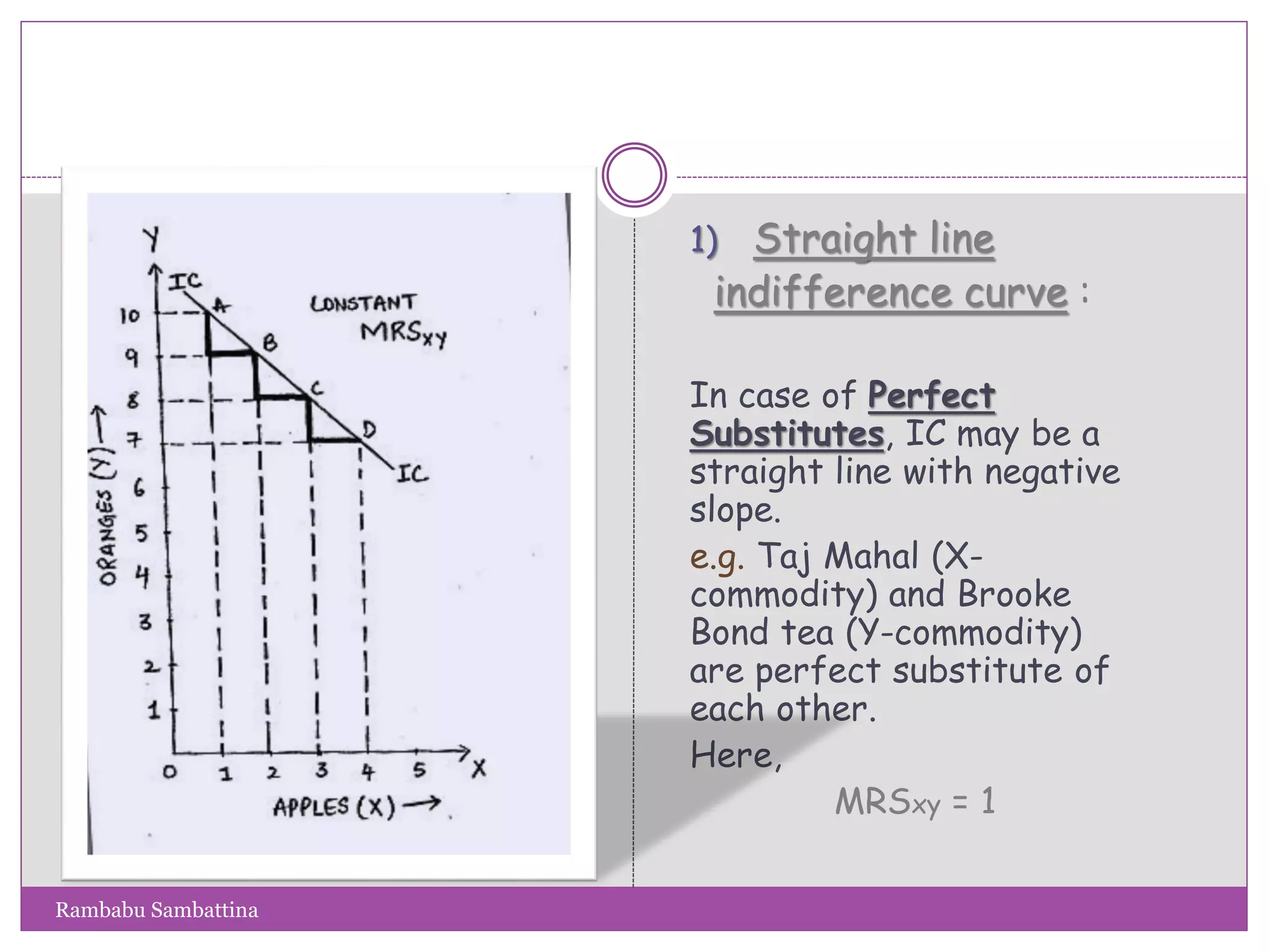 Indifference curve analysis | PDF