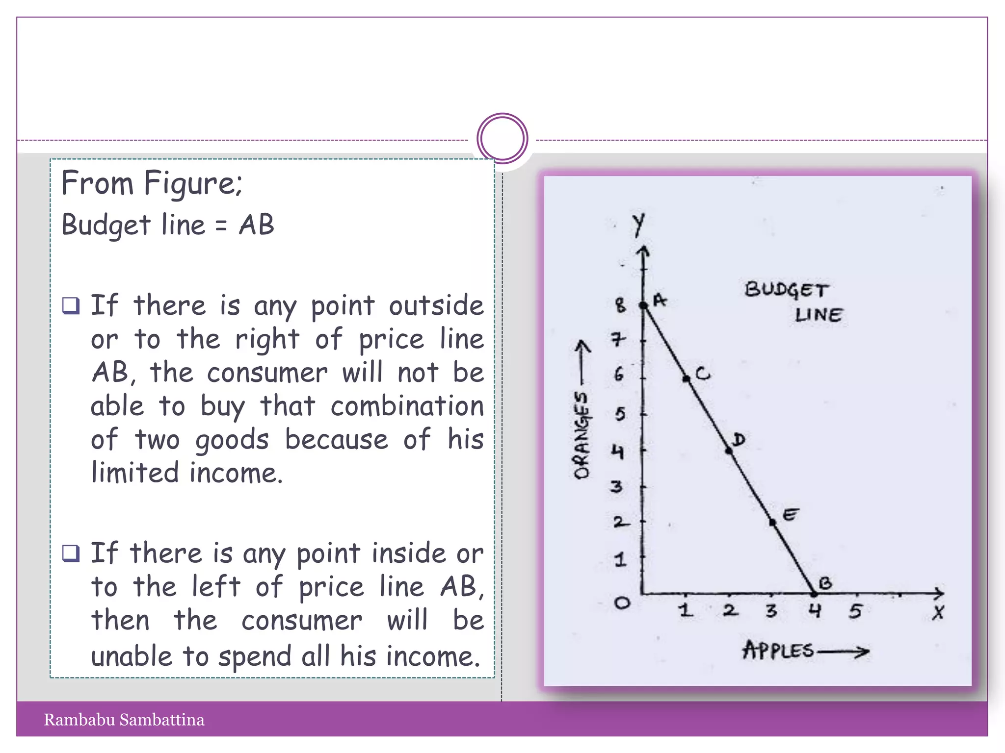 Indifference curve analysis | PDF