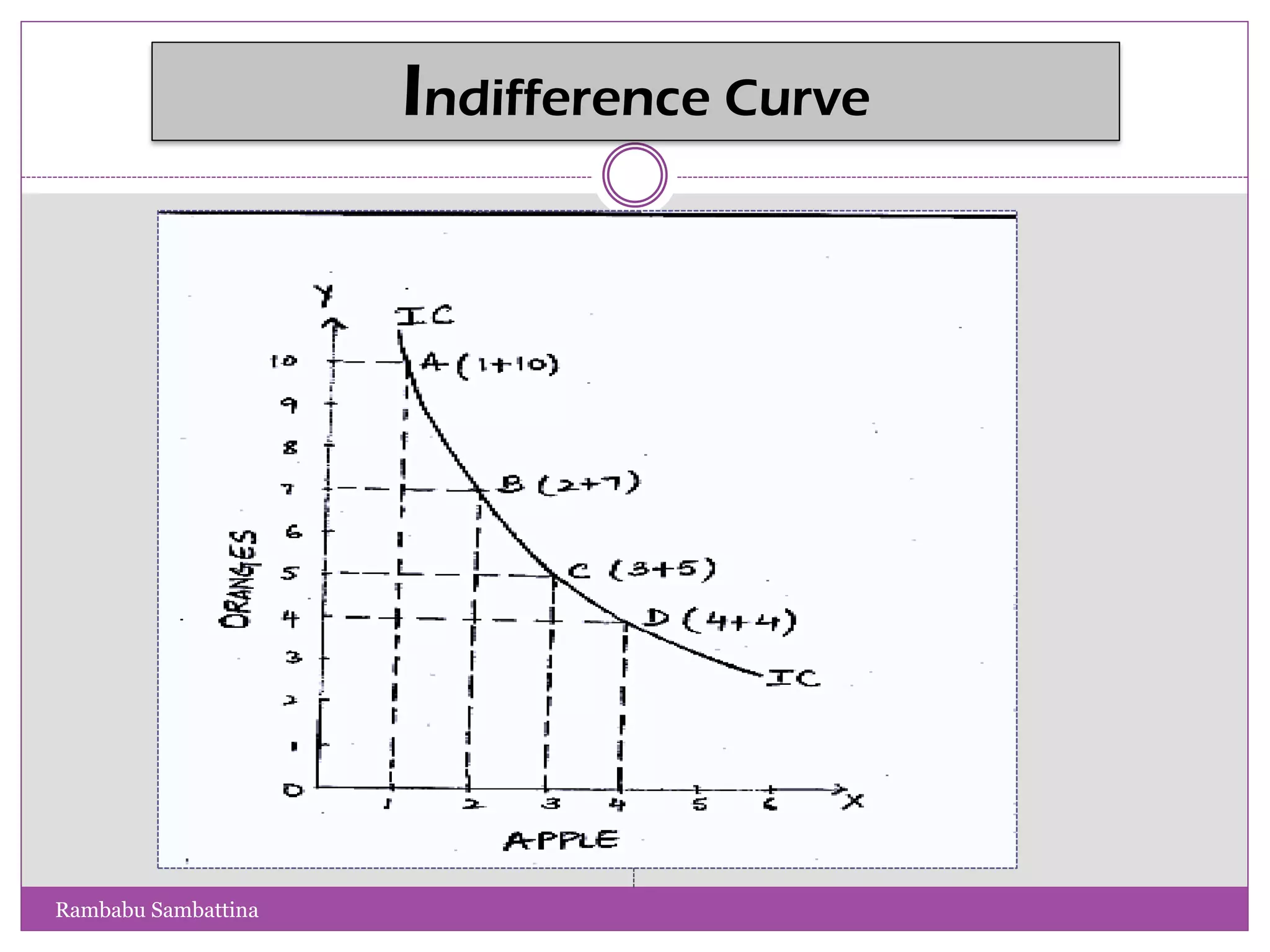 Indifference curve analysis | PDF