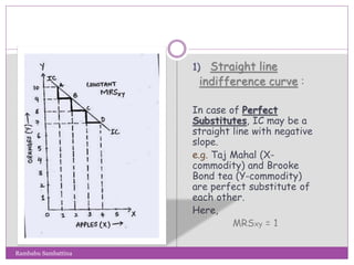 Indifference curve analysis | PDF