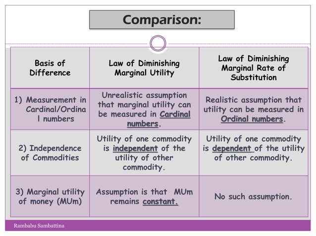 Indifference curve analysis | PDF