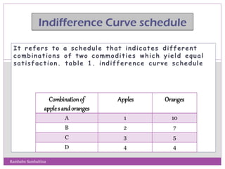 Indifference curve analysis | PDF