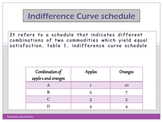Indifference curve analysis | PDF