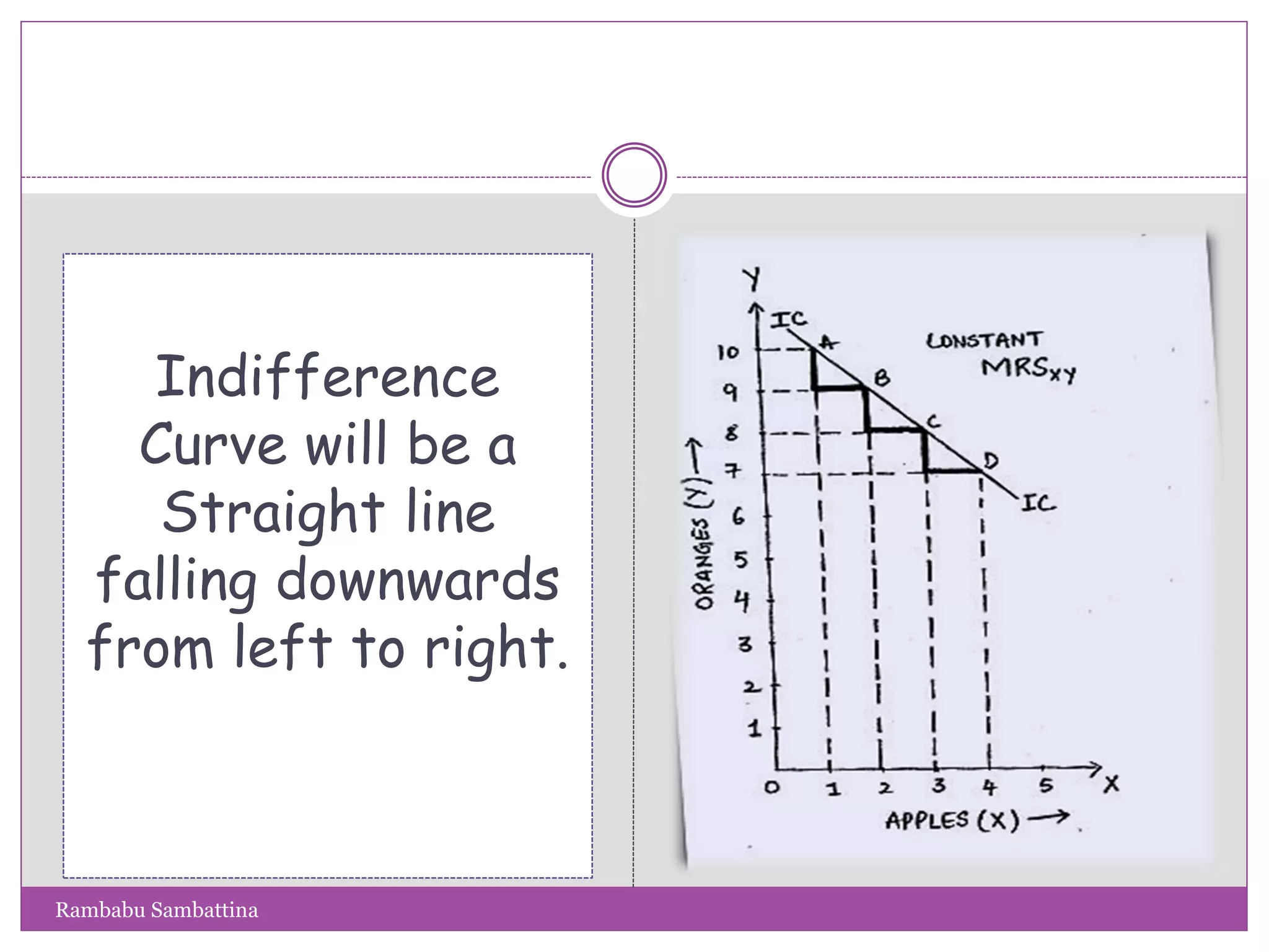 Indifference curve analysis | PDF