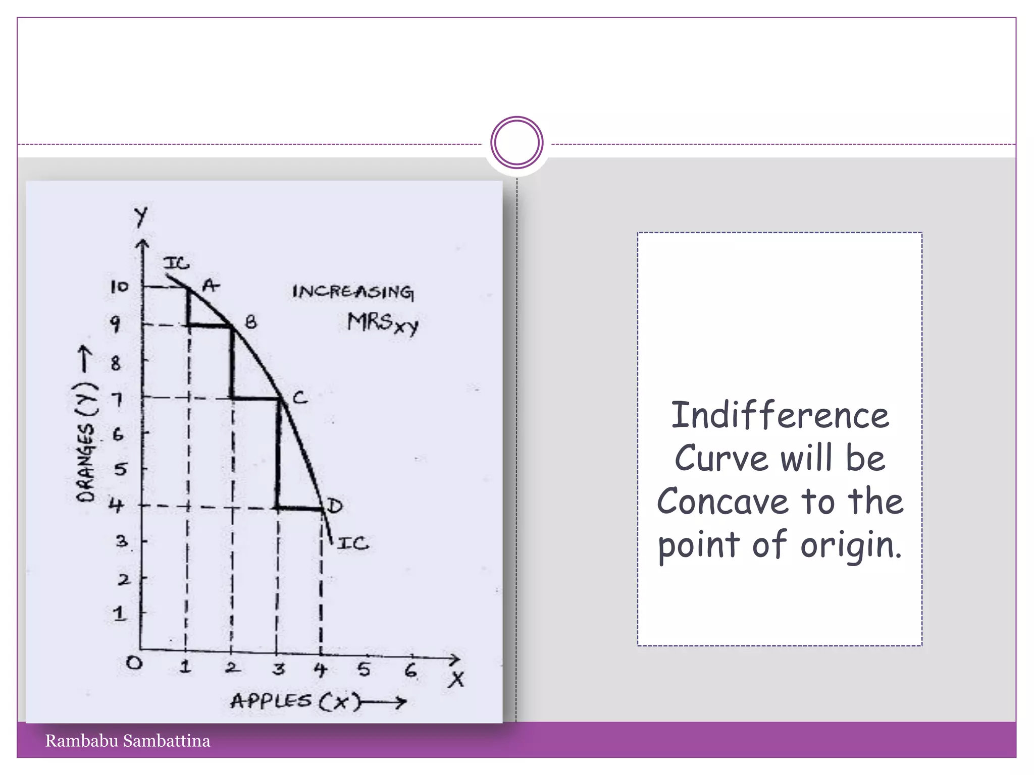 Indifference curve analysis | PDF