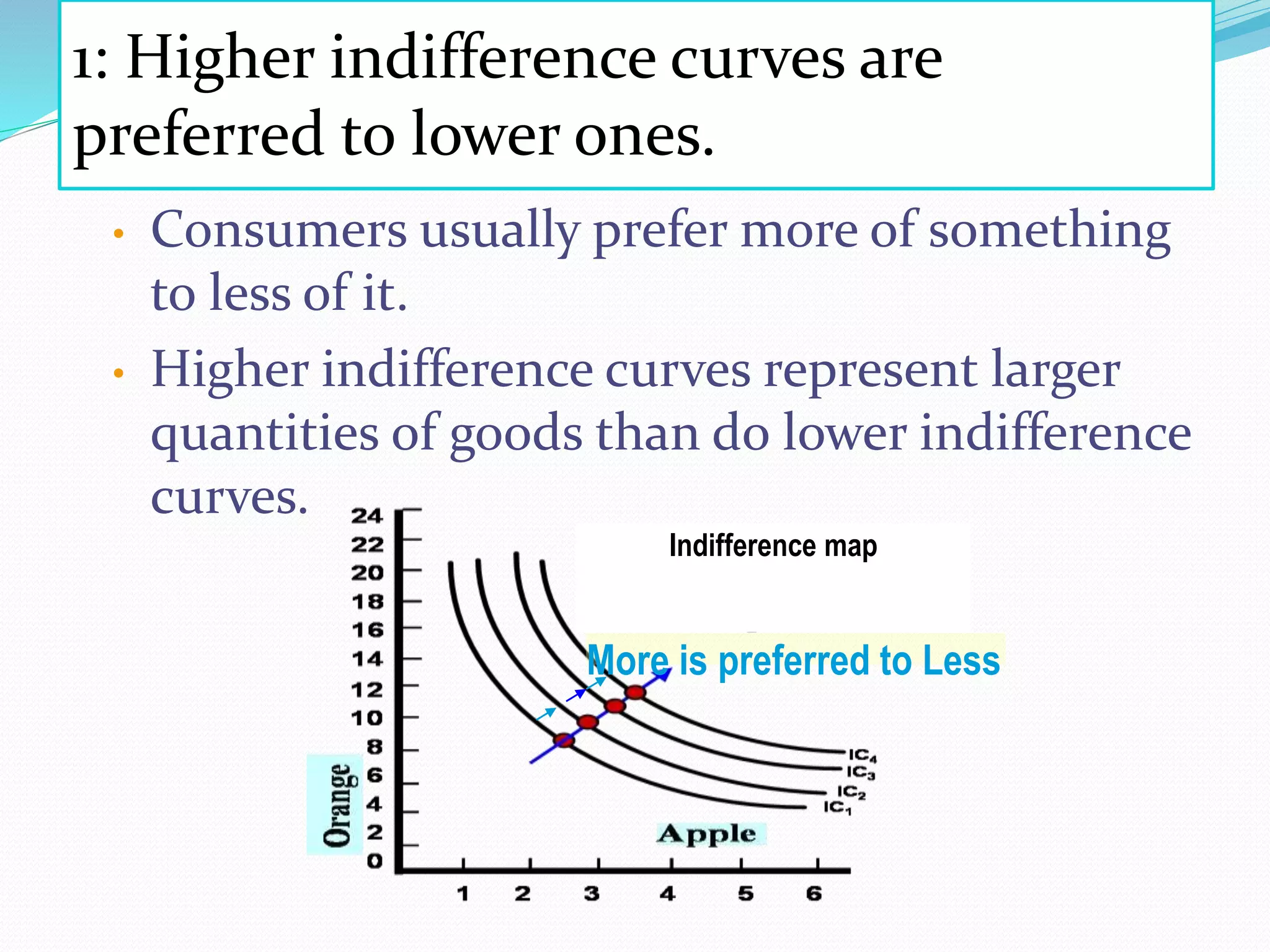 Indifference curve analysis | PPTX | Business and Finance