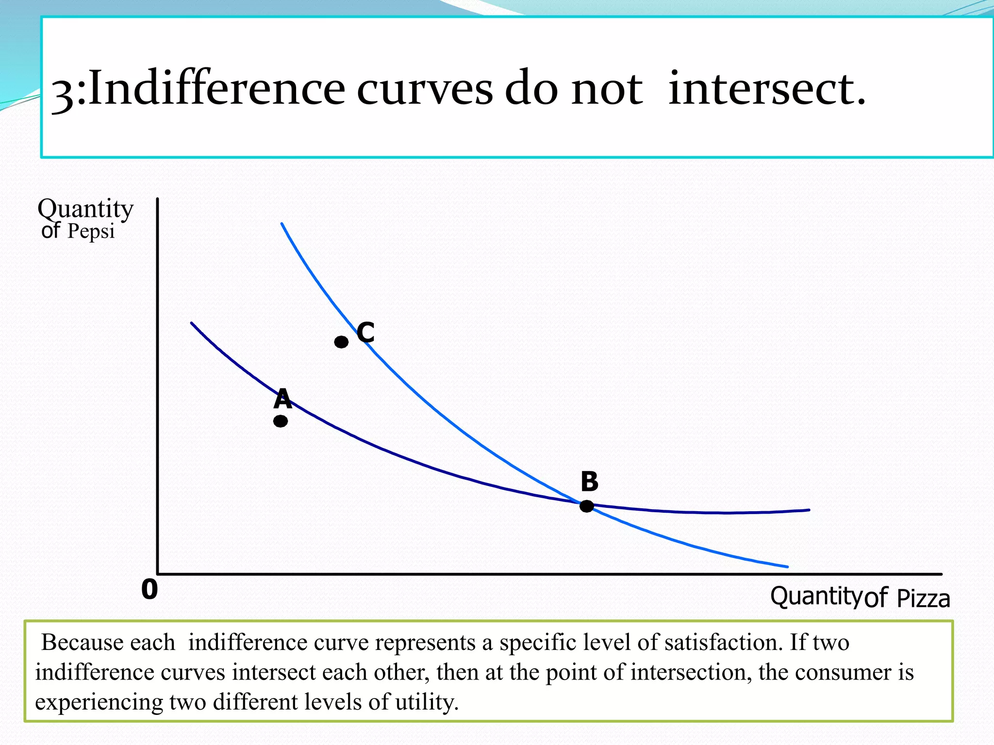 Indifference curve analysis | PPTX | Business and Finance