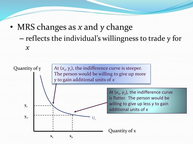Indifference curve analysis | PPTX | Business and Finance