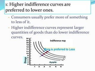 Indifference curve analysis | PPTX | Business and Finance