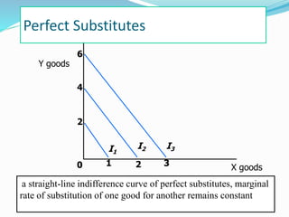 Indifference curve analysis | PPTX | Business and Finance