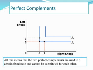 Indifference curve analysis | PPTX | Business and Finance