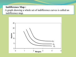Indifference curve analysis | PPTX | Business and Finance