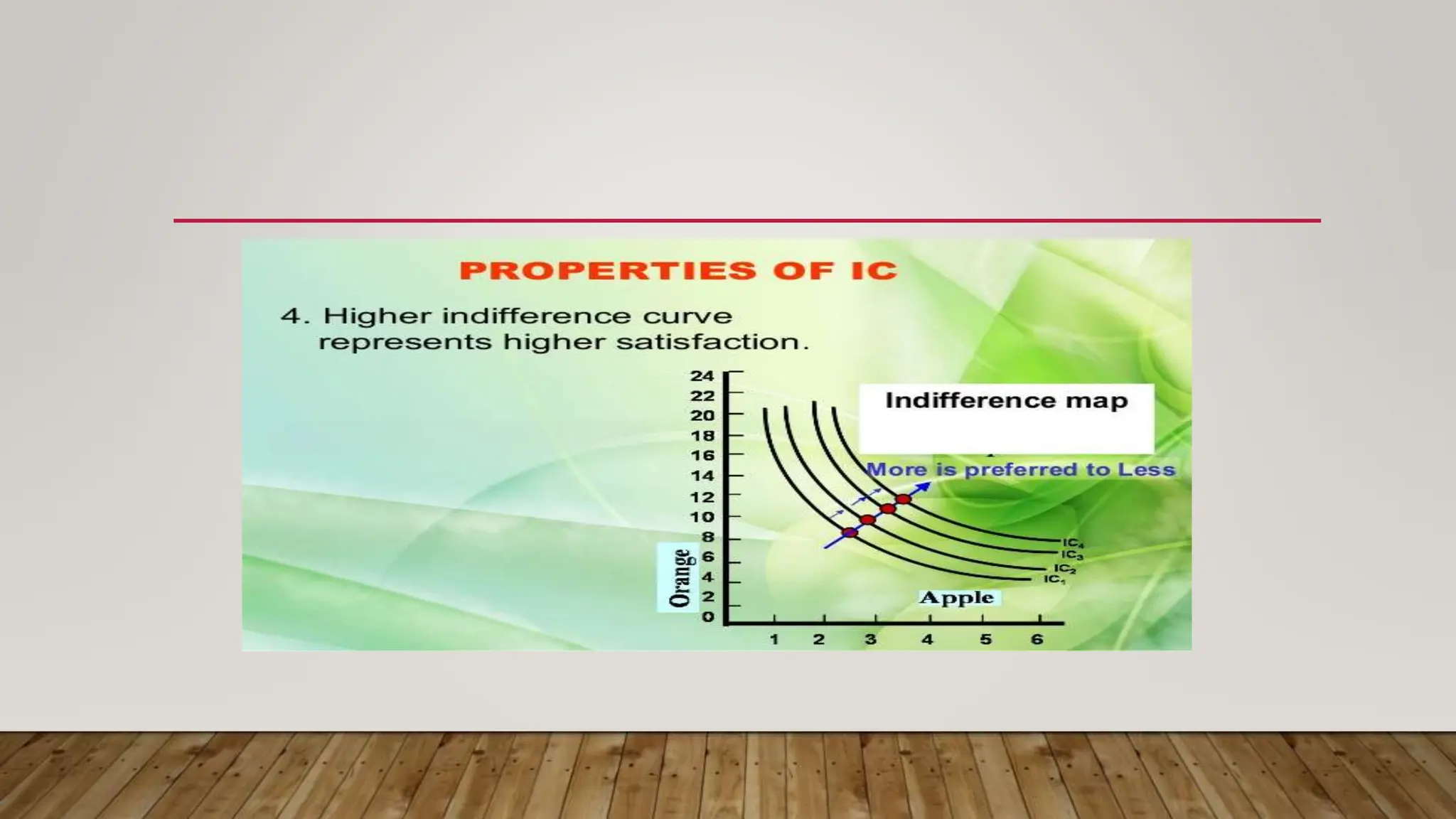 Indifference Curve Analysis.pptx