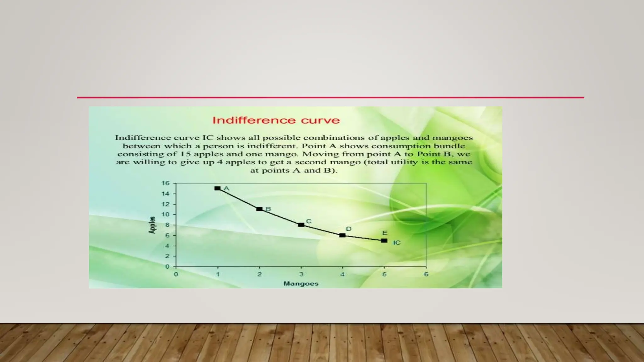 Indifference Curve Analysis.pptx