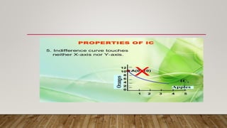 Indifference Curve Analysis.pptx