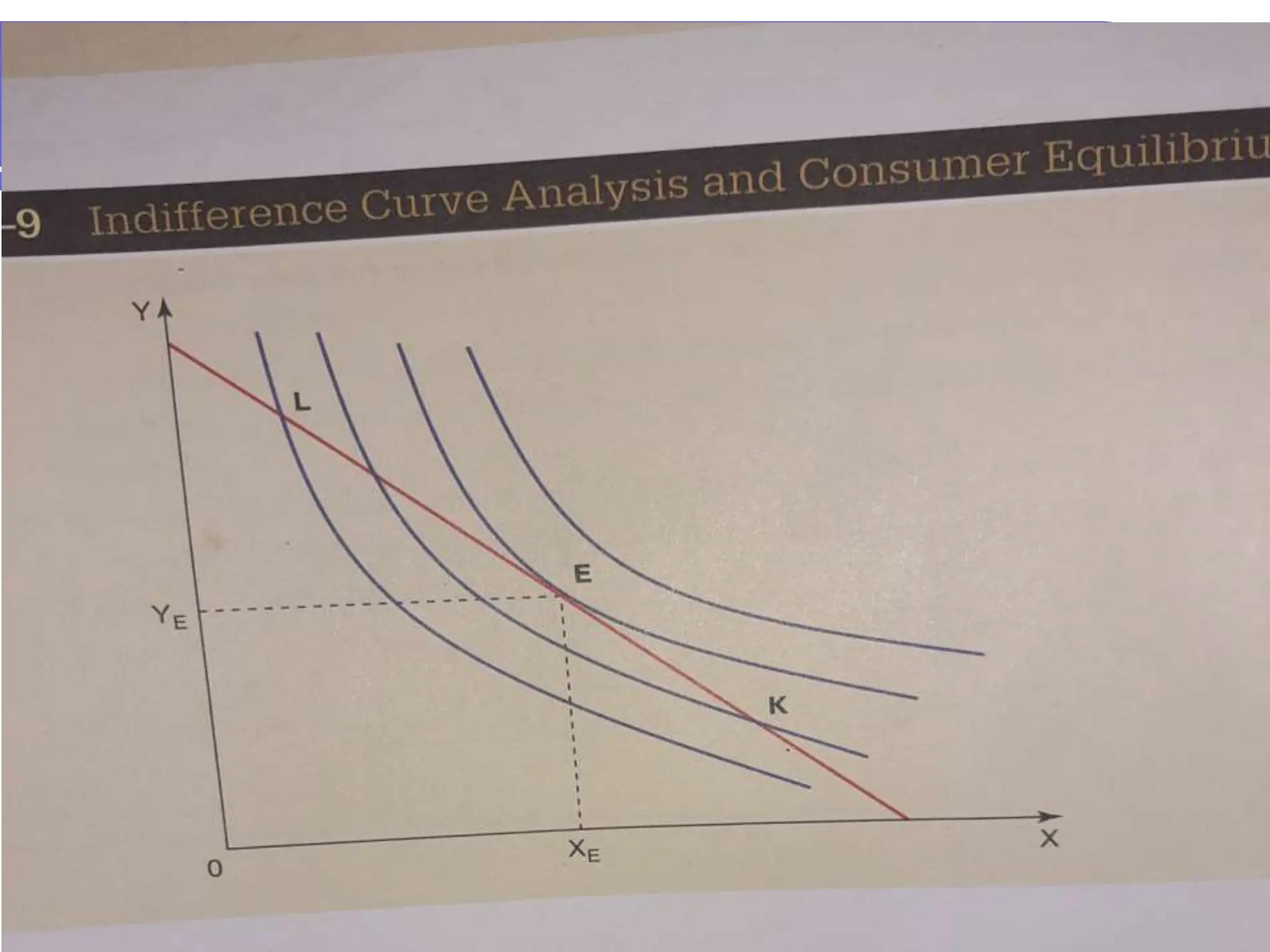 Indifference Curve Analysis. lesson 3.pptx | Business Accounting ...