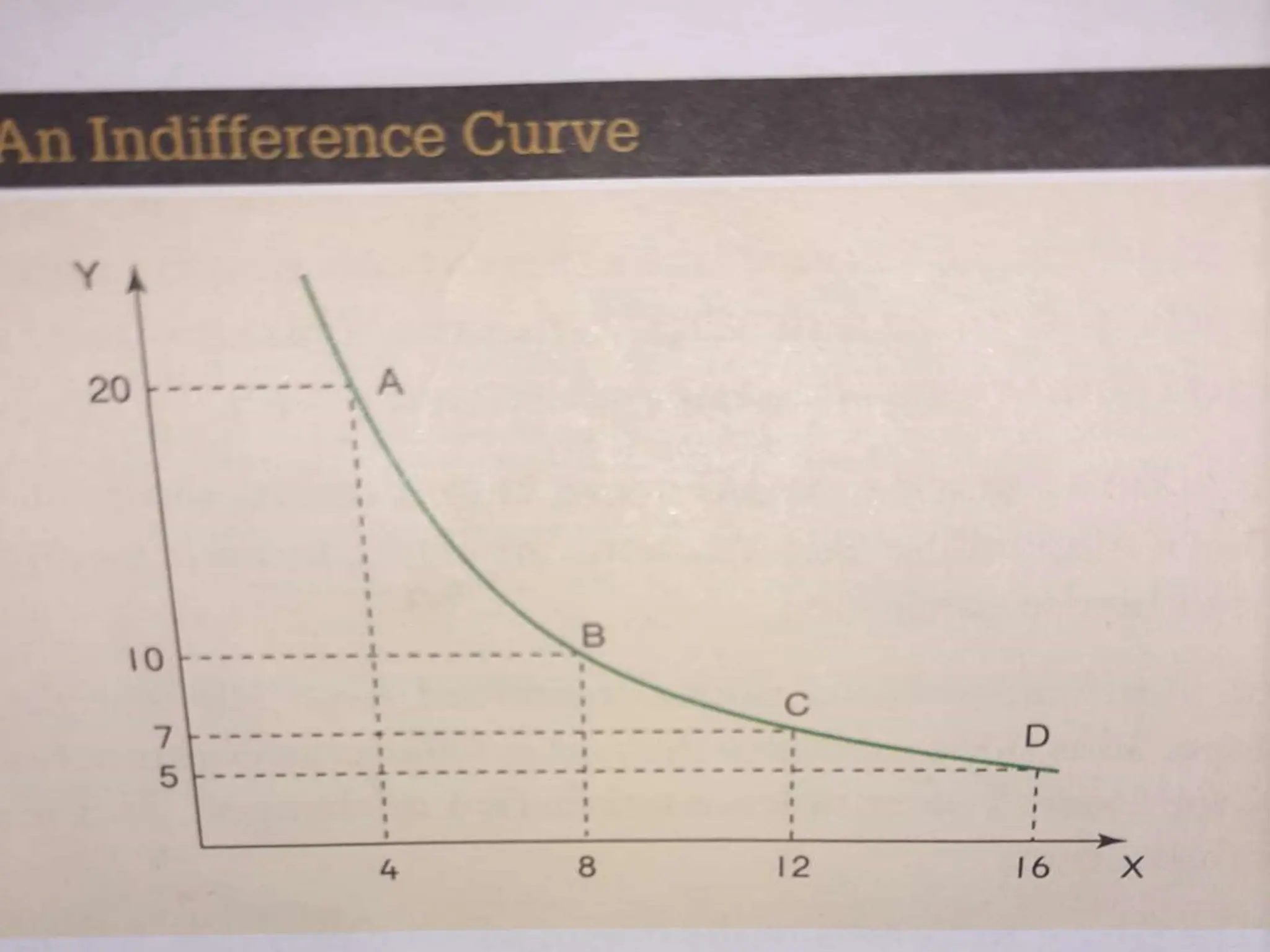 Indifference Curve Analysis. lesson 3.pptx