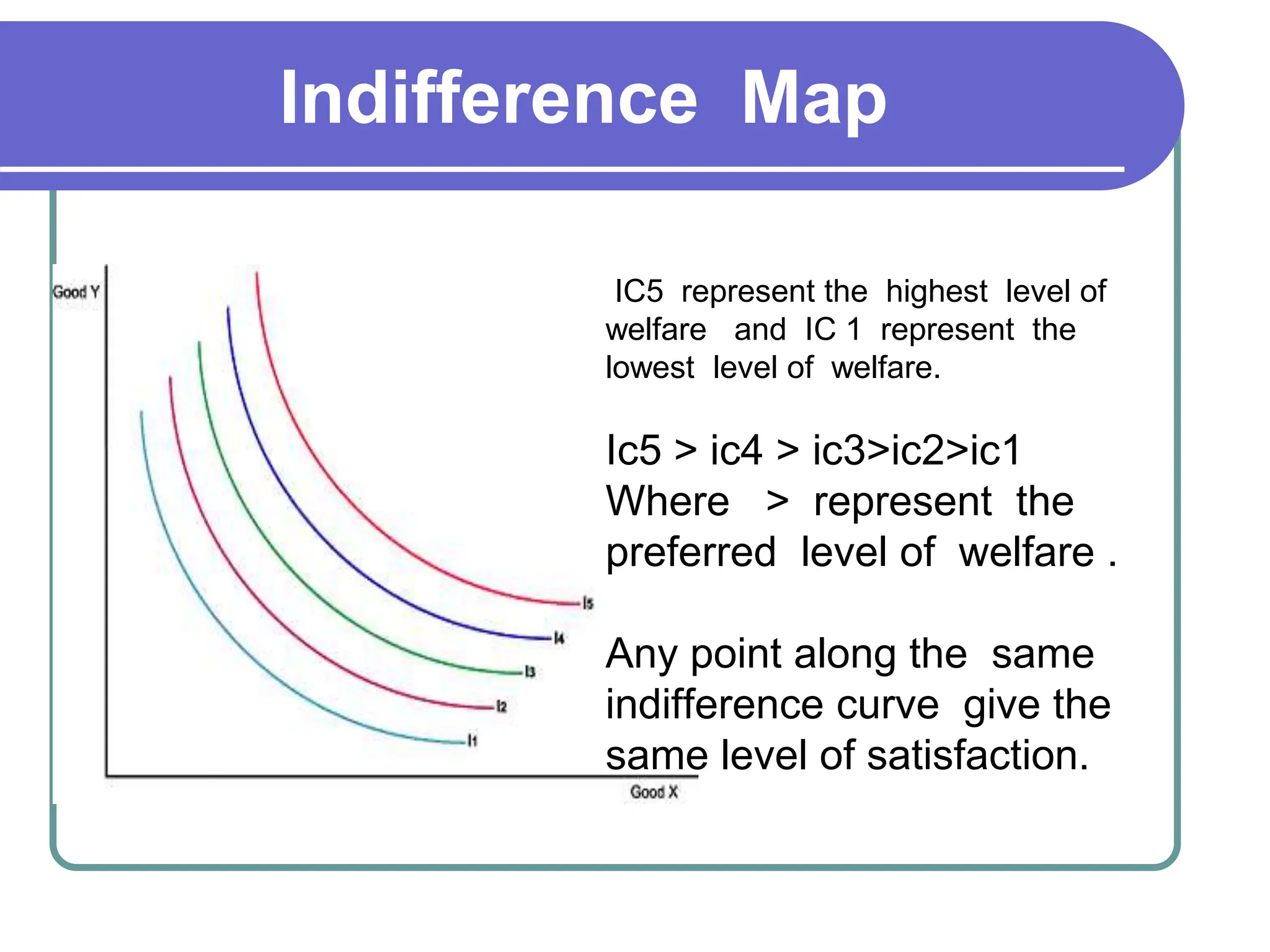 Indifference Curve Analysis. lesson 3.pptx | Business Accounting ...