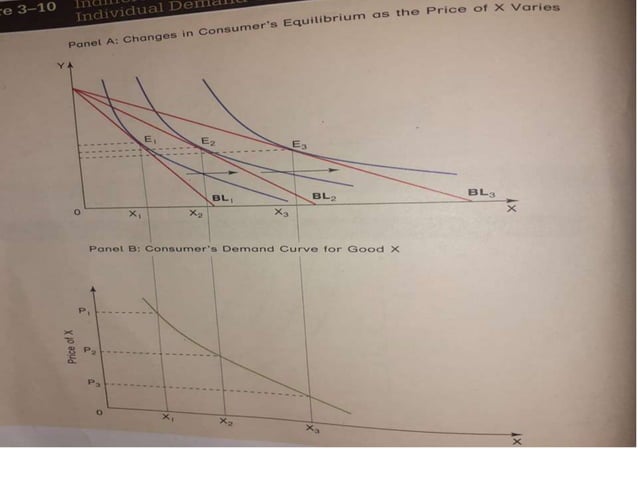 Indifference Curve Analysis. lesson 3.pptx | Business Accounting ...