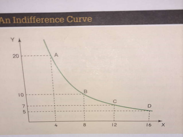Indifference Curve Analysis. lesson 3.pptx | Business Accounting ...