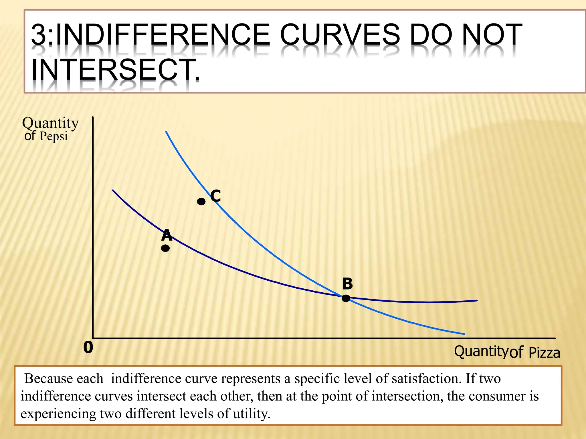 indifference curve analysis: ordinal approach theory.pptx