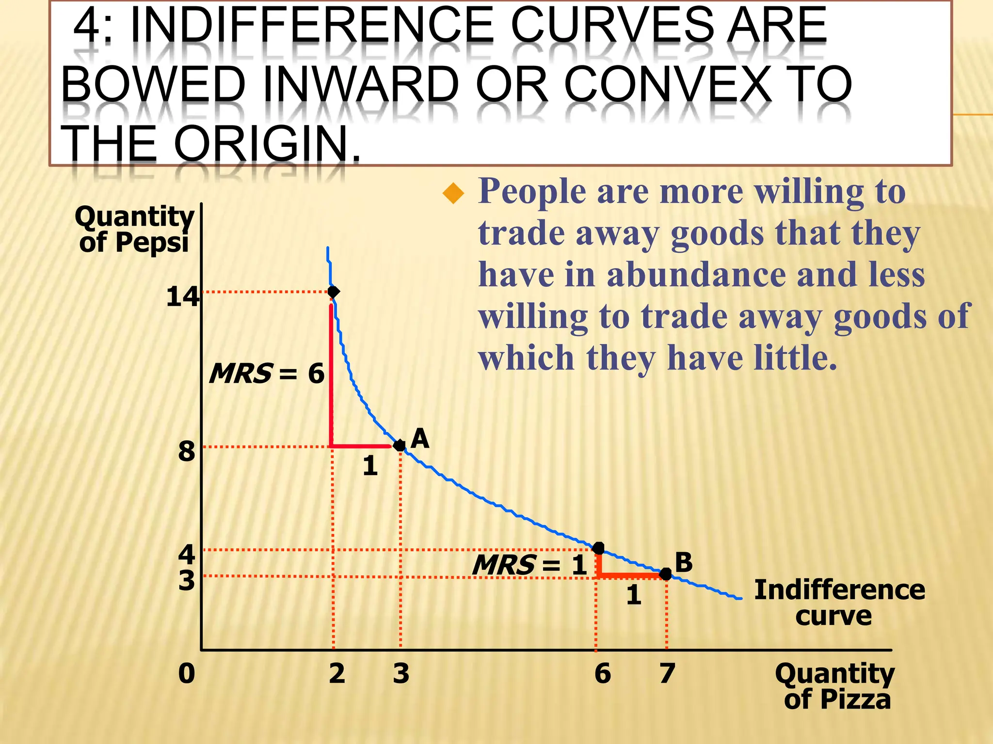 indifference curve analysis: ordinal approach theory.pptx