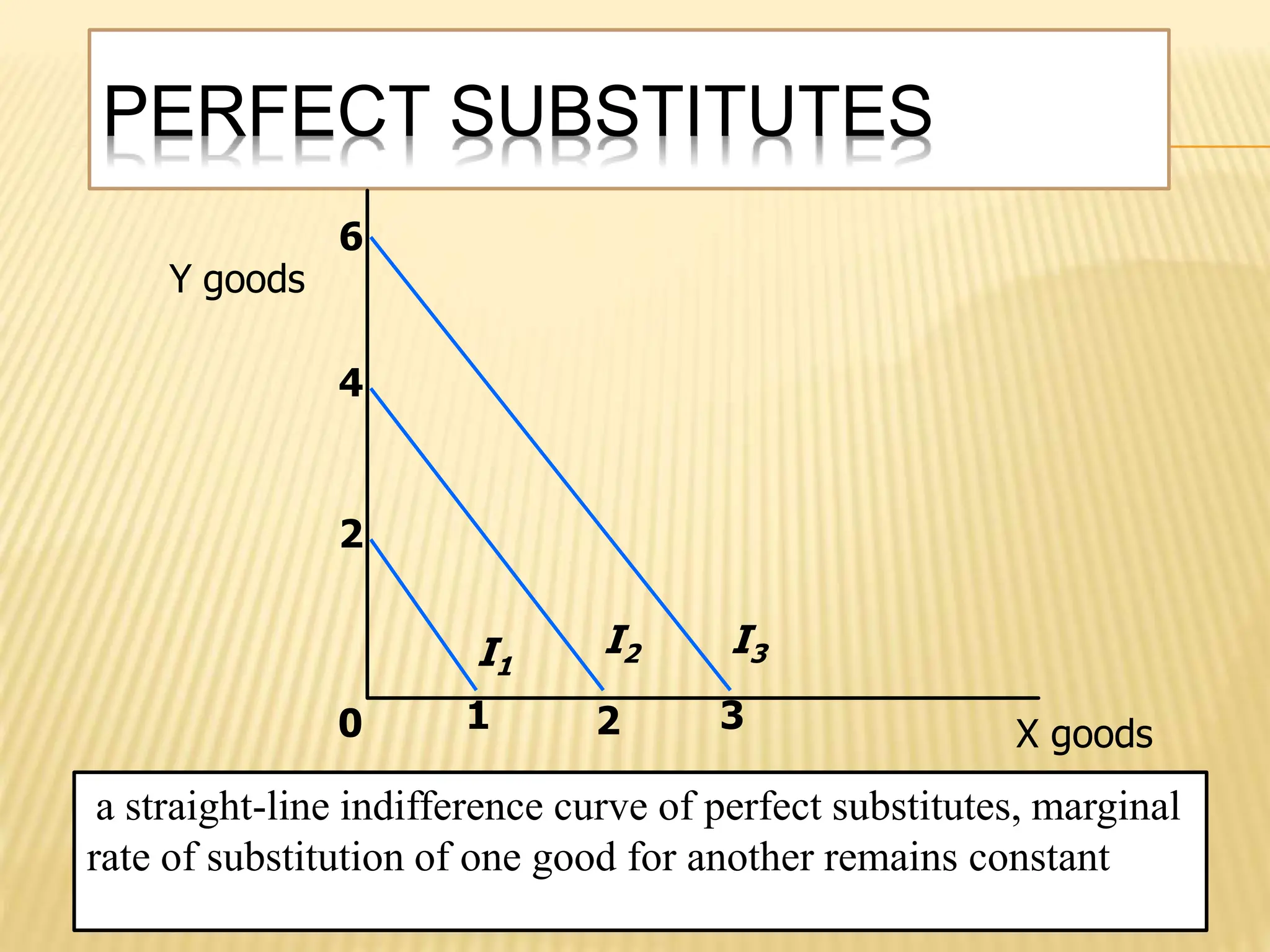 indifference curve analysis: ordinal approach theory.pptx