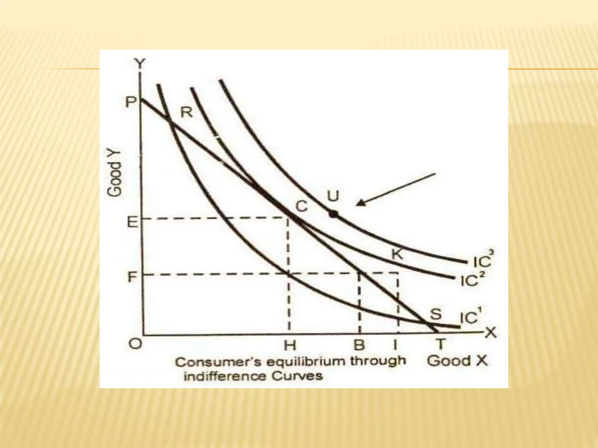 indifference curve analysis: ordinal approach theory.pptx