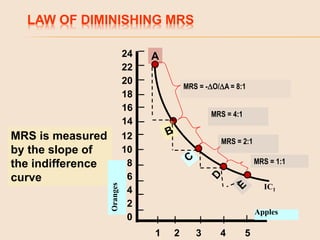 indifference curve analysis: ordinal approach theory.pptx