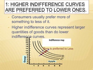 indifference curve analysis: ordinal approach theory.pptx