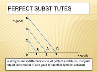 indifference curve analysis: ordinal approach theory.pptx