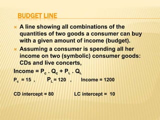 indifference curve analysis: ordinal approach theory.pptx
