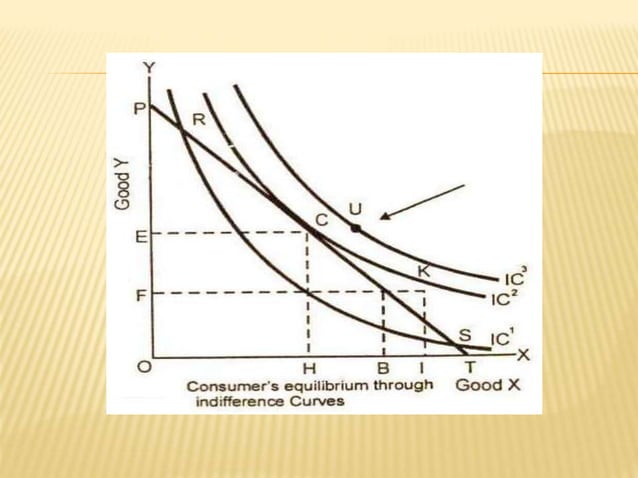 Indifference Curve Analysis Ordinal Approach Theory Pptx