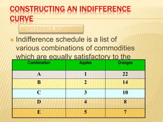 indifference curve analysis: ordinal approach theory.pptx