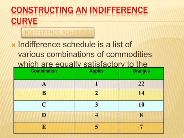 indifference curve analysis: ordinal approach theory.pptx