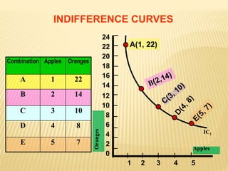 indifference curve analysis: ordinal approach theory.pptx