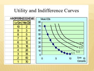 indifference curve analysis: ordinal approach theory.pptx