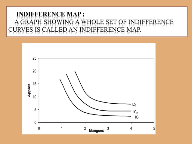 indifference curve analysis: ordinal approach theory.pptx