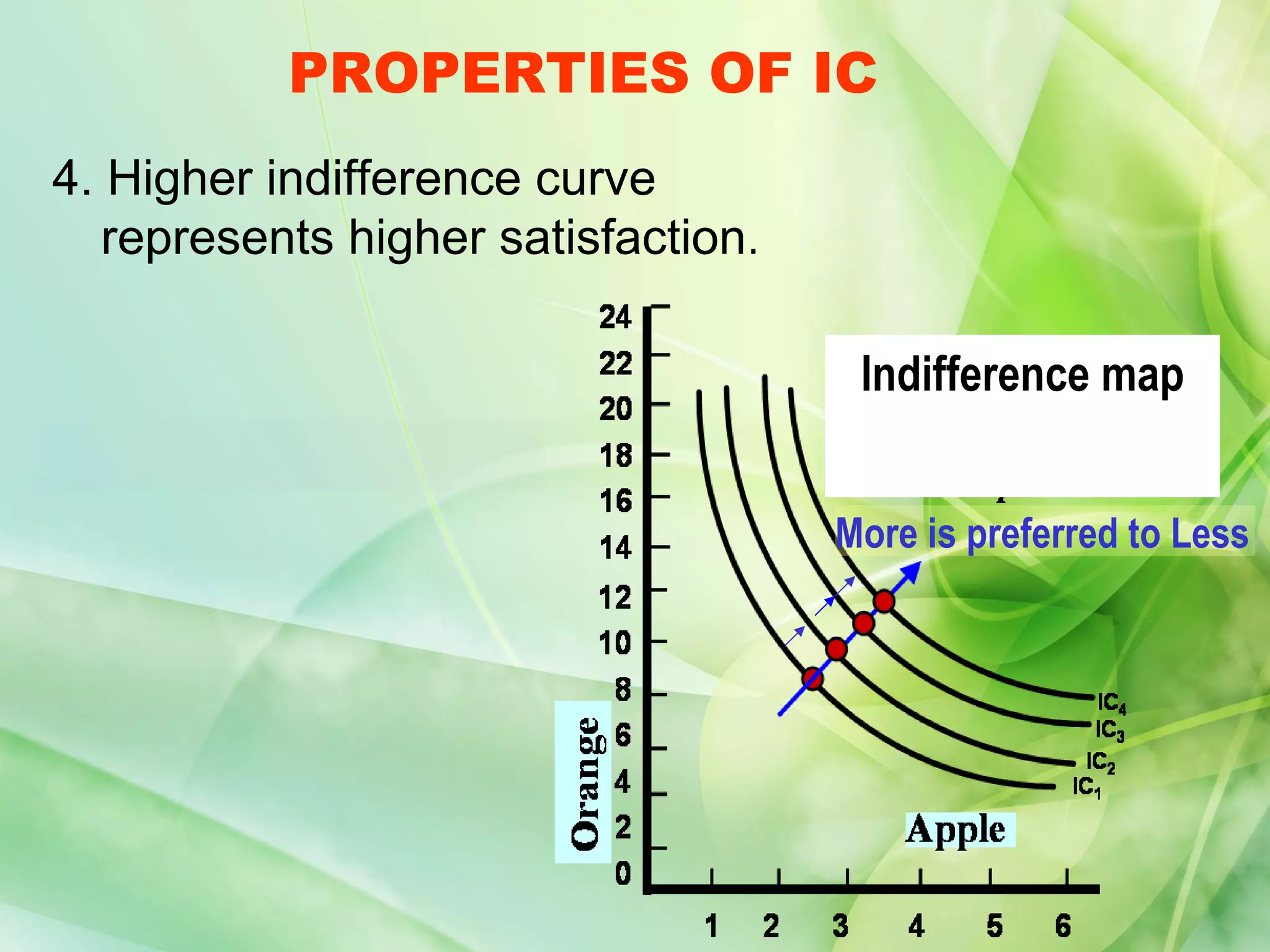 Indifference curve analysis ordinal utility approach | PPT