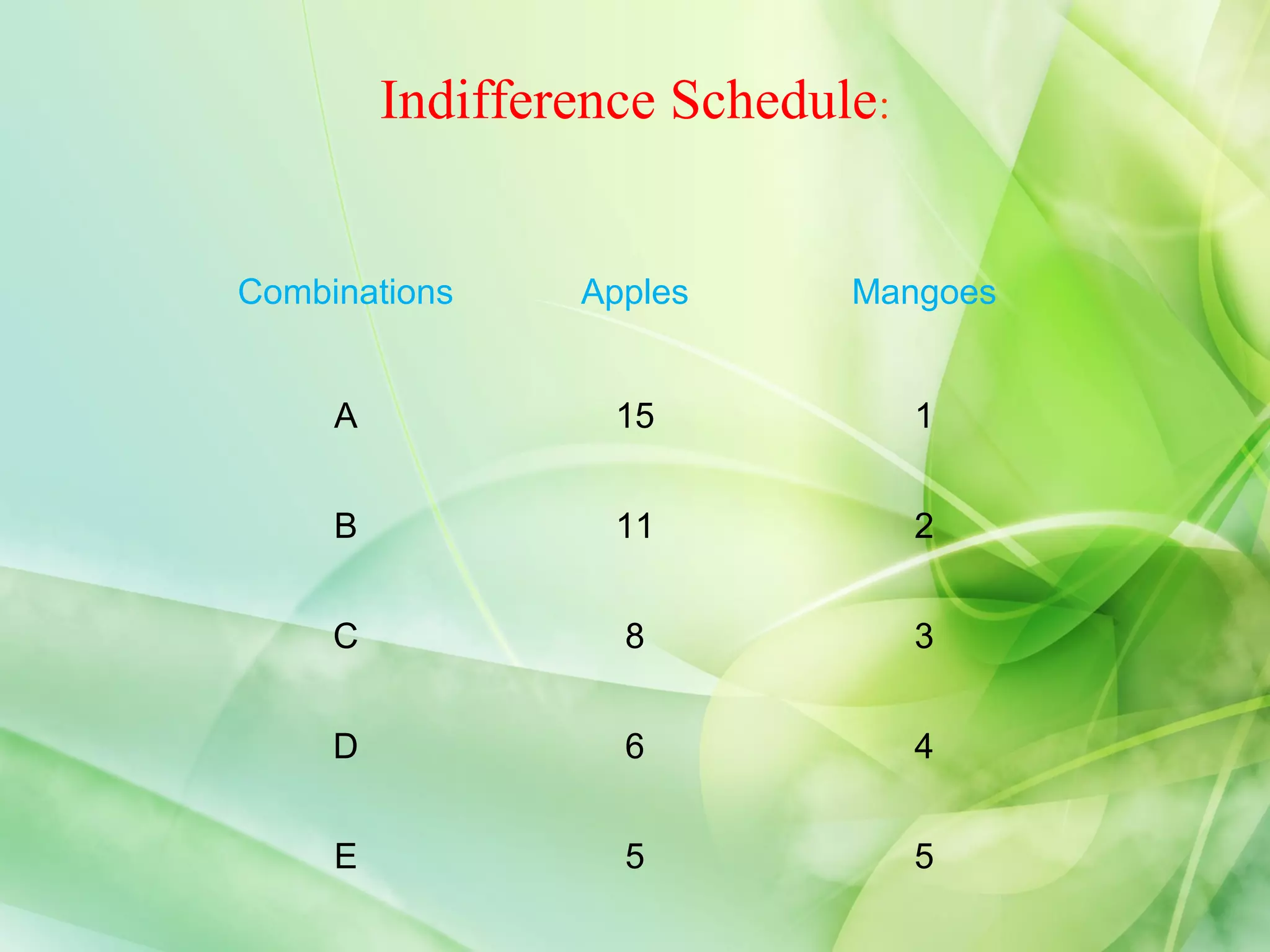 Indifference curve analysis ordinal utility approach | PPT