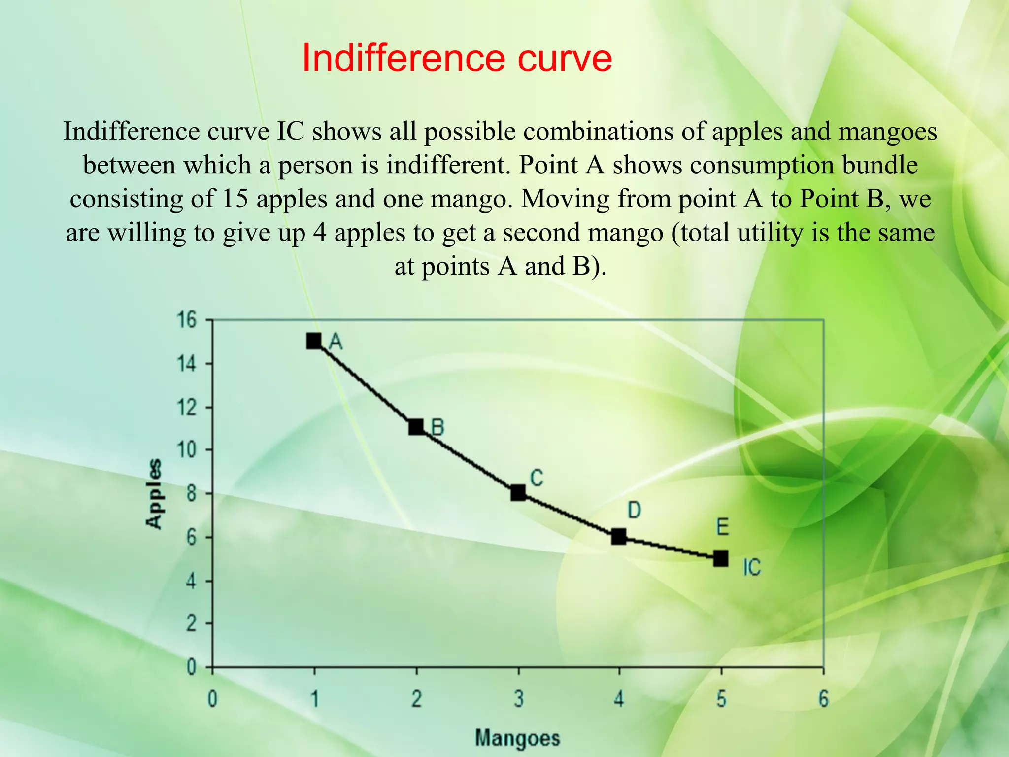 Indifference curve analysis ordinal utility approach | PPT