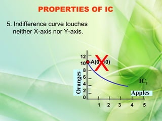 Indifference curve analysis ordinal utility approach | PPT