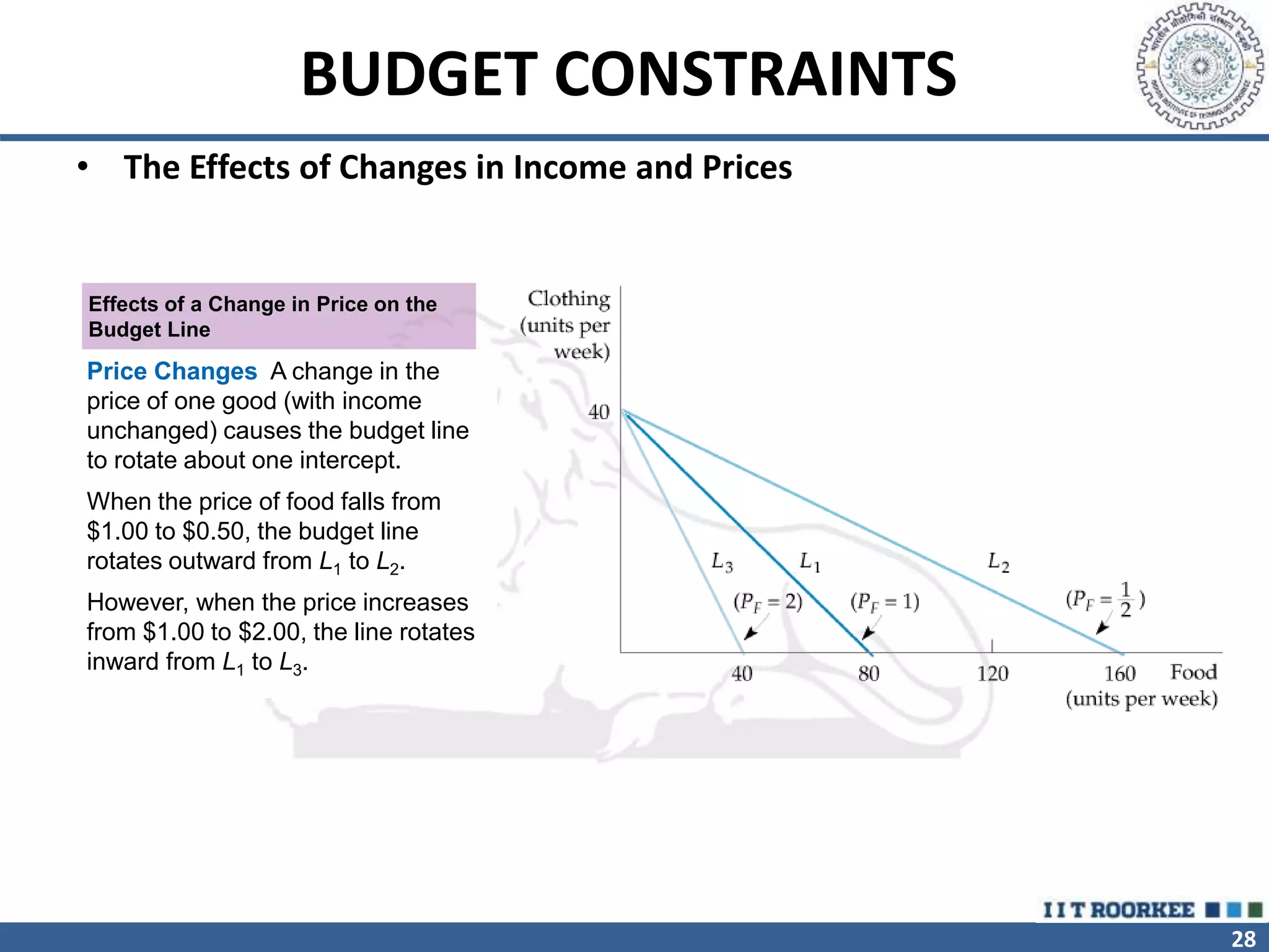 indifference curve analysis [Autosaved].pptx