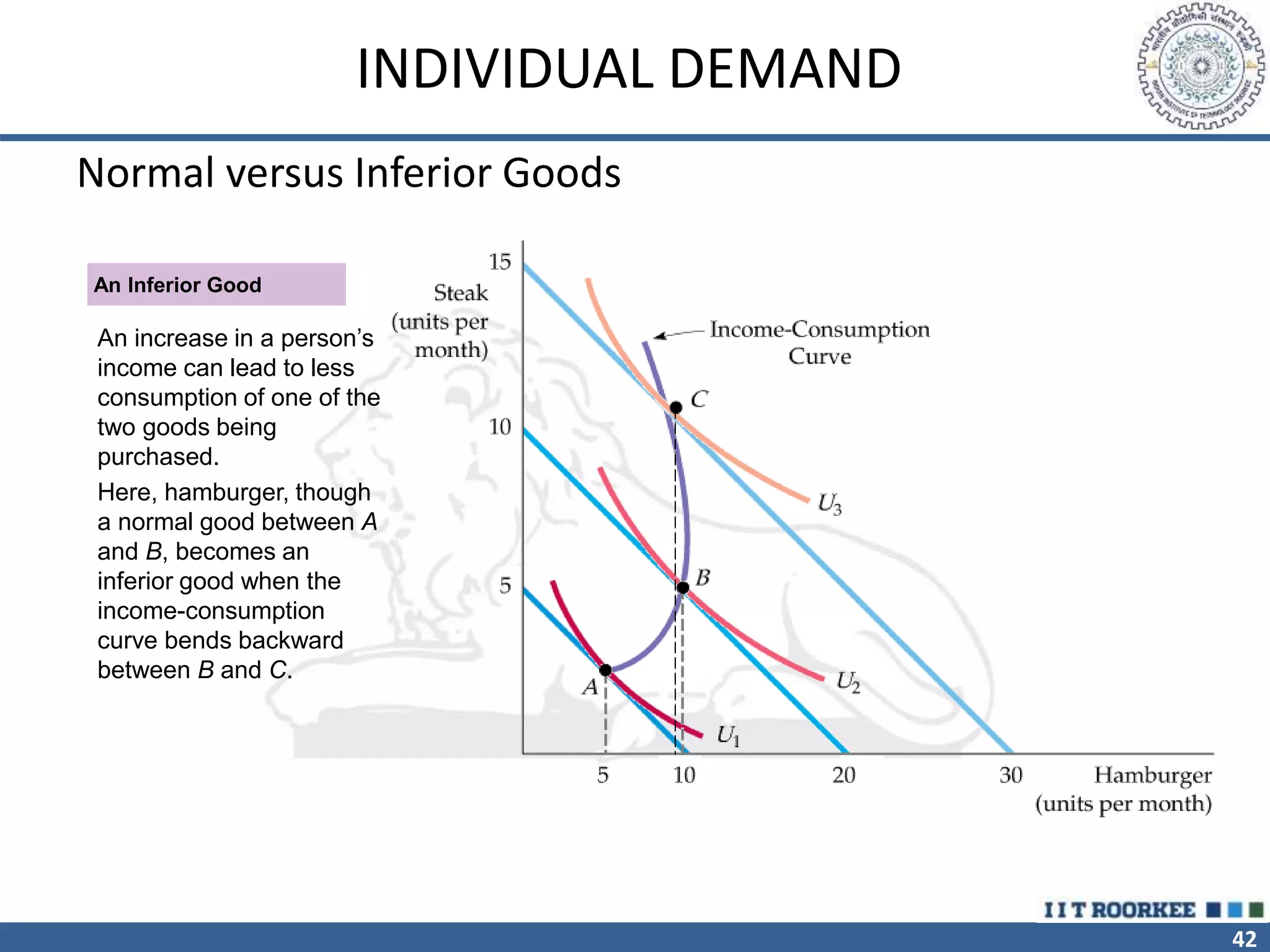 indifference curve analysis [Autosaved].pptx