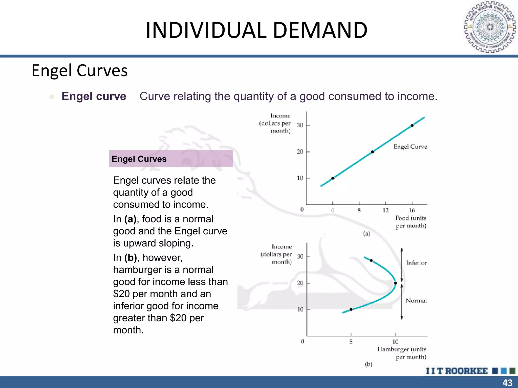 indifference curve analysis [Autosaved].pptx