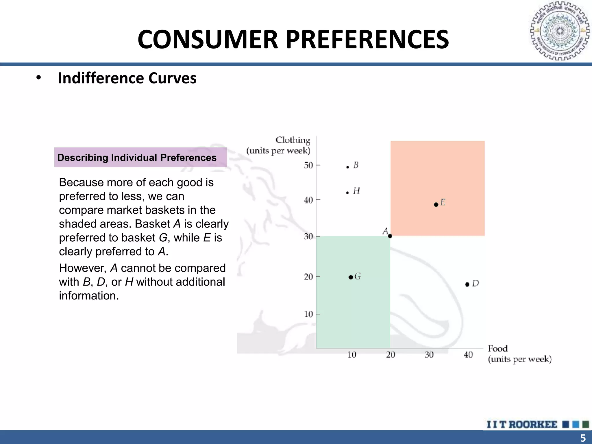 indifference curve analysis [Autosaved].pptx