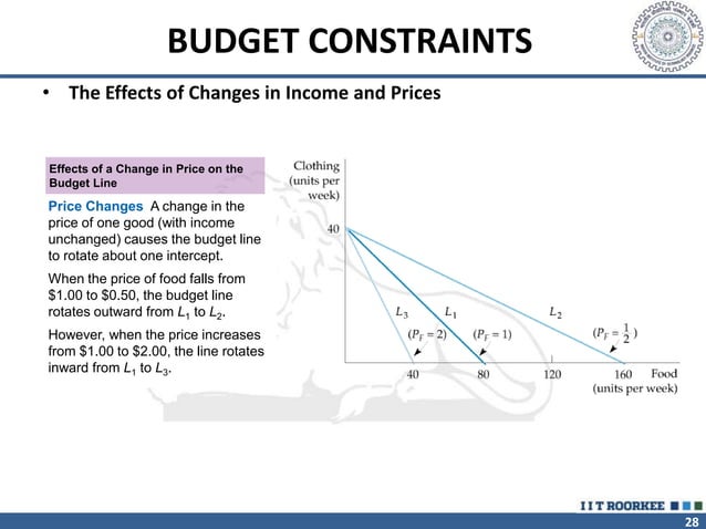 indifference curve analysis [Autosaved].pptx