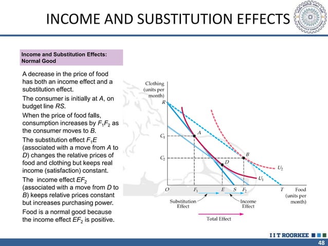 indifference curve analysis [Autosaved].pptx
