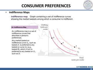 indifference curve analysis [Autosaved].pptx